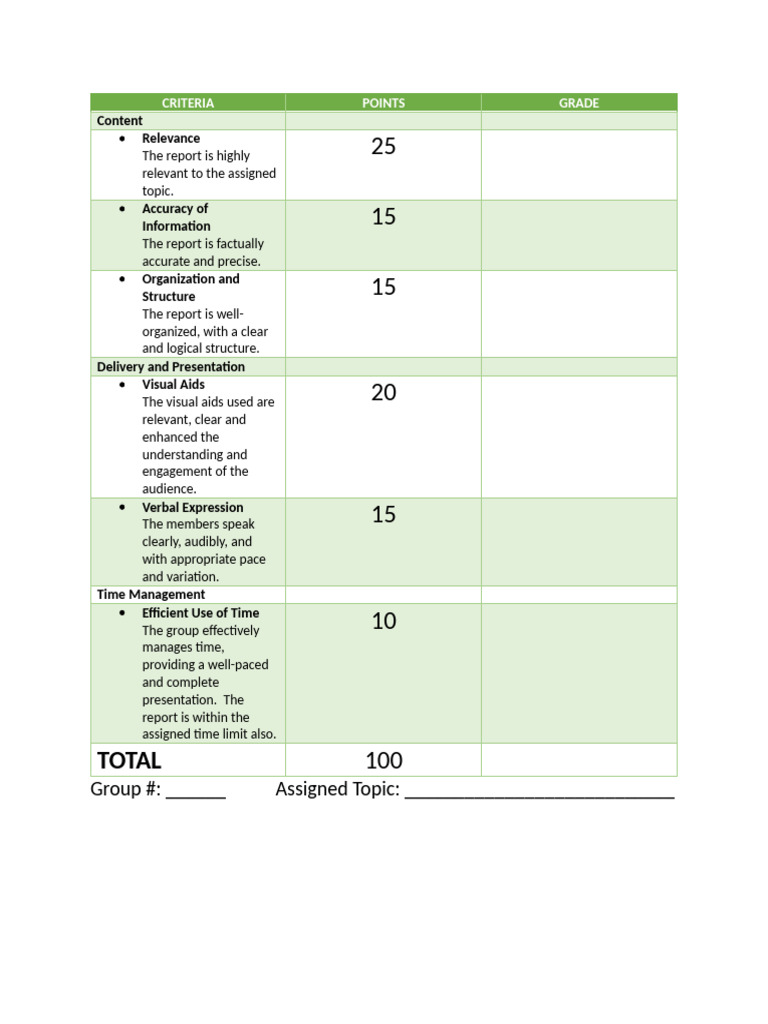 Presentation Evaluation Criteria Guide | PDF