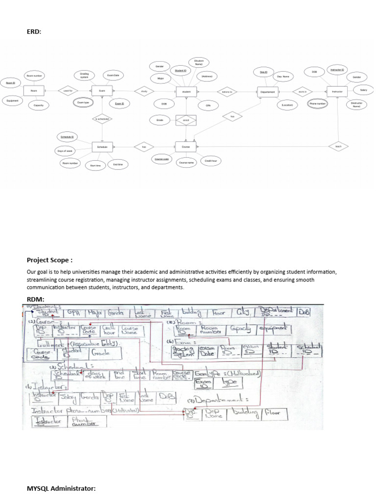 University Management System ERD | PDF
