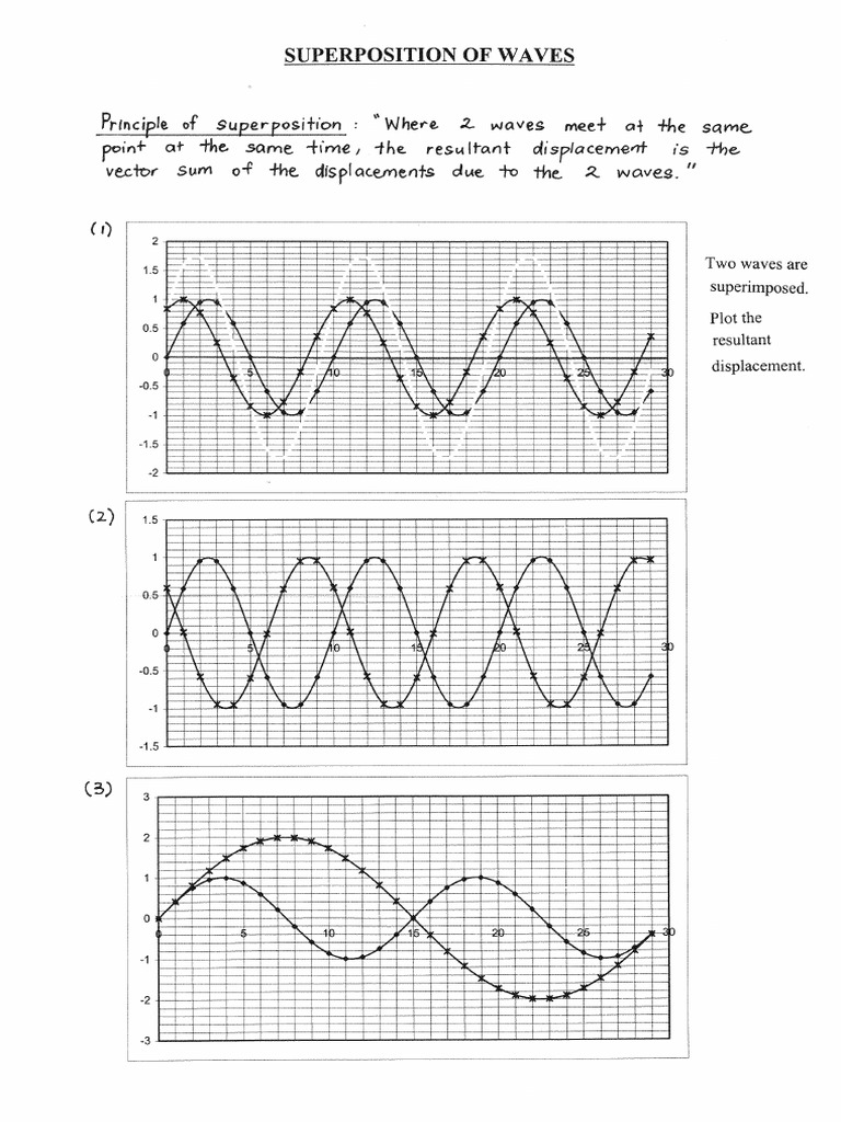 C10 Superposition | PDF | Waves | Oscillation