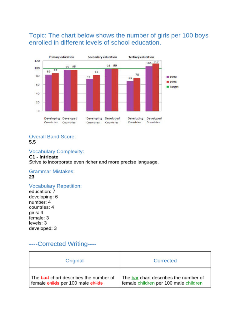 Writing Assessment (1) | PDF | Accuracy And Precision | Verb