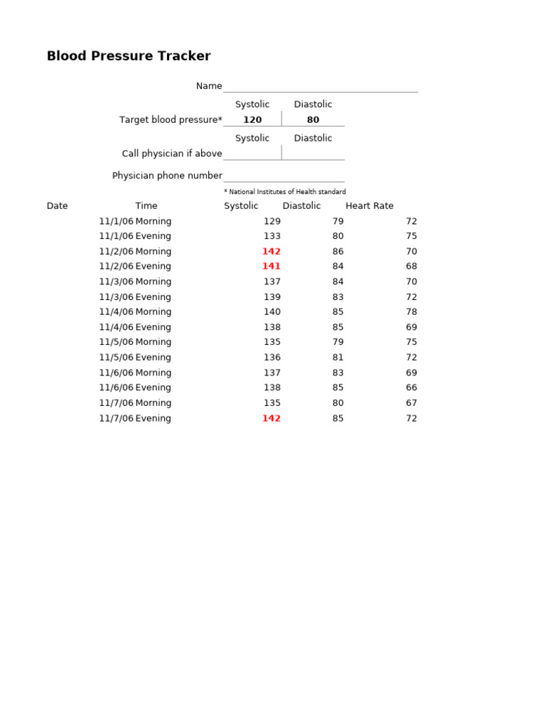 Blood Pressure Tracker 1 | PDF | Diastole | Cardiovascular System