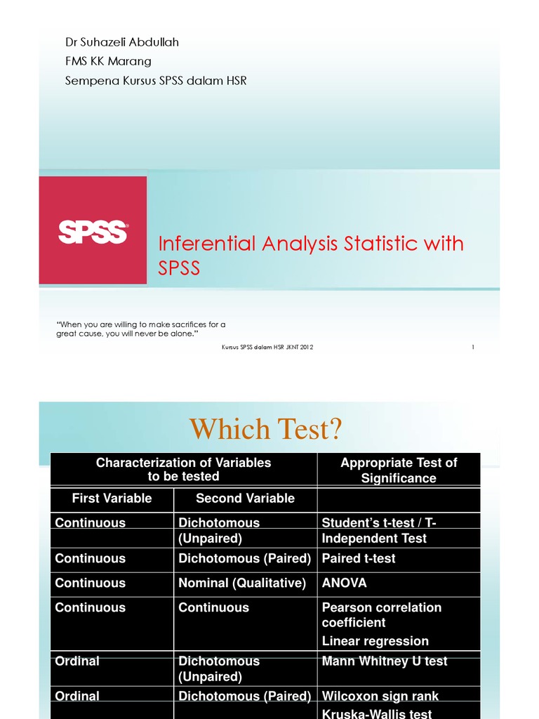 Inferential Analysis Spss Pdf Student S T Test Correlation And