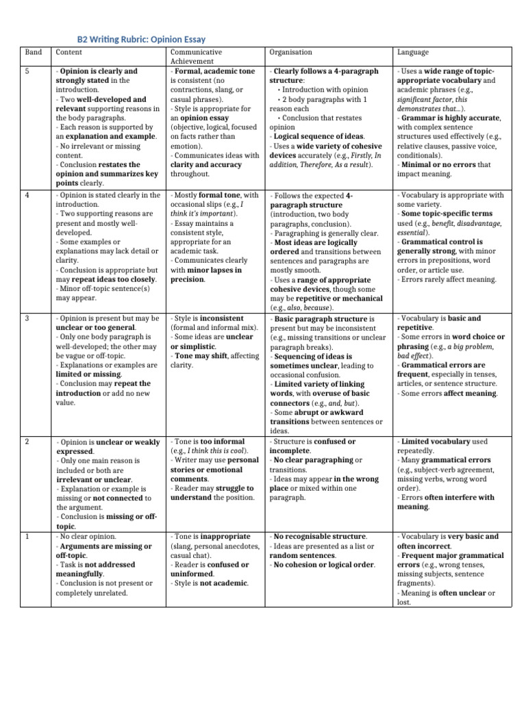Writing - B2 Opinion Essay Rubric | PDF | Verb | Semantics