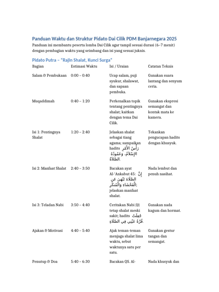 Panduan Waktu Pidato Dai Cilik PDM 2025 | PDF