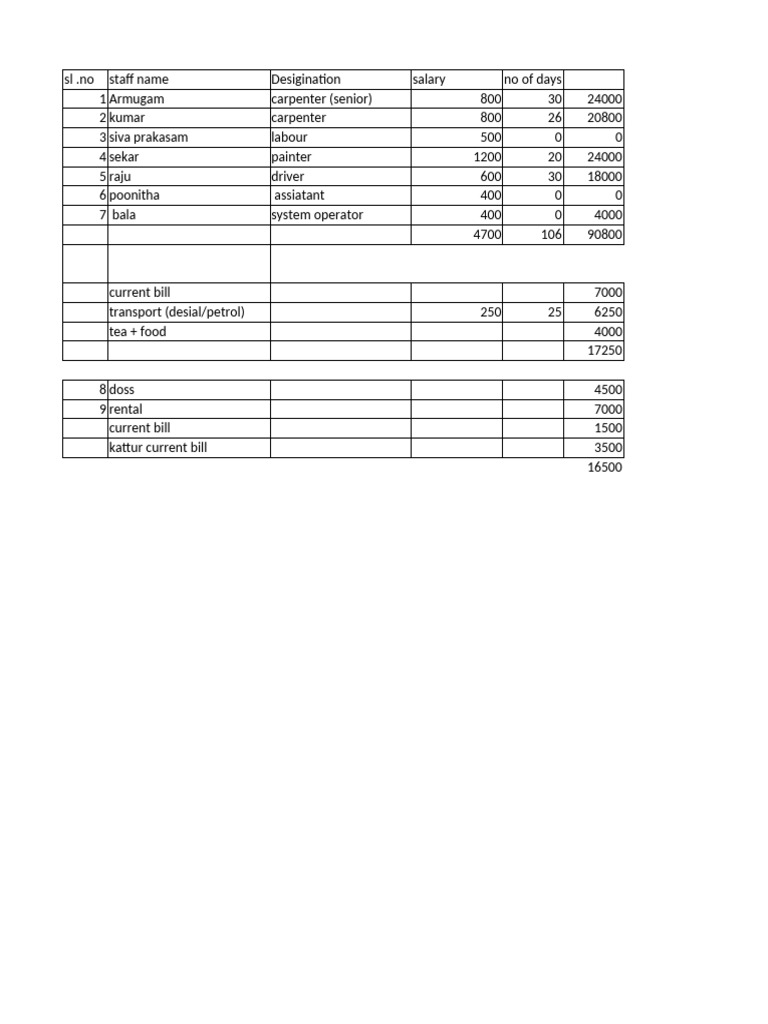 Staff Salary and Expense Report | PDF