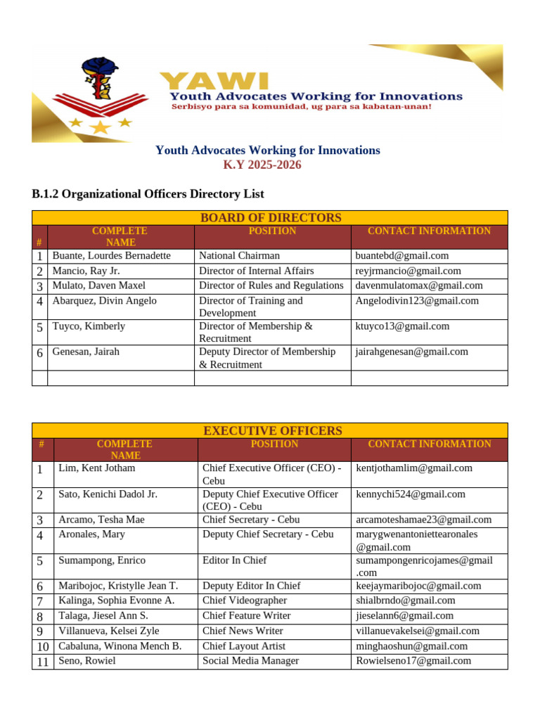 Organize the Officers Directory | PDF | Corporate Governance