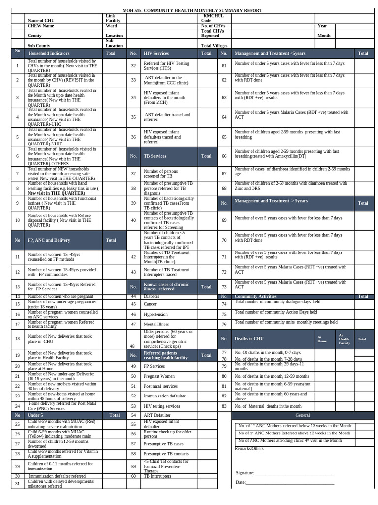 MOH 515 Updated | PDF | Hiv/Aids | Animal Viral Diseases