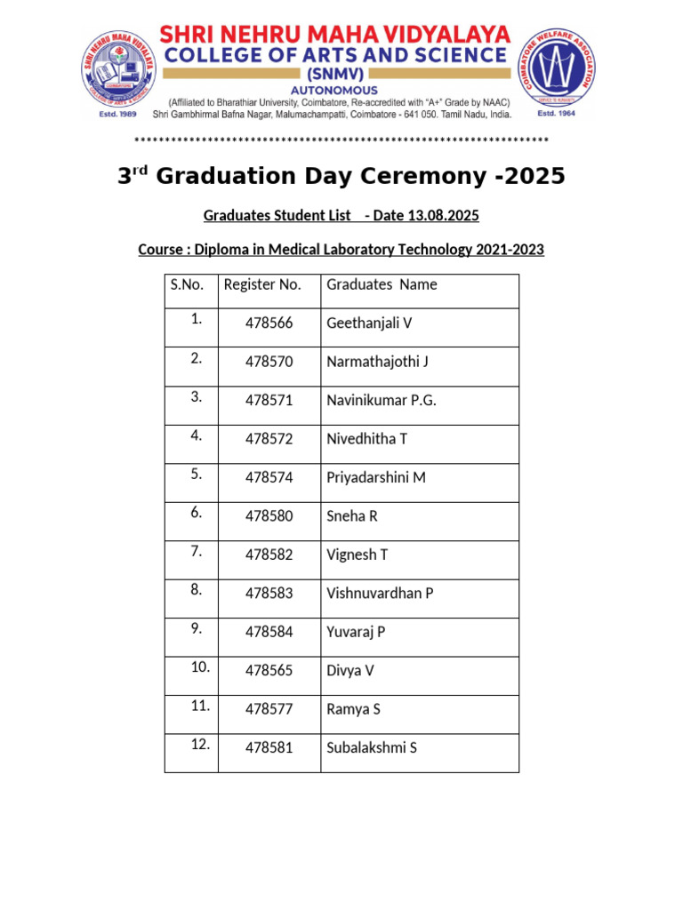 Updated Graduands List 2025 | PDF