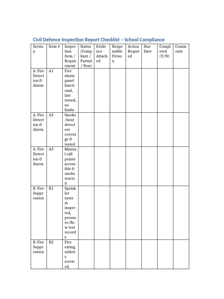 School Civil Defence Inspection Checklist | PDF | Electron