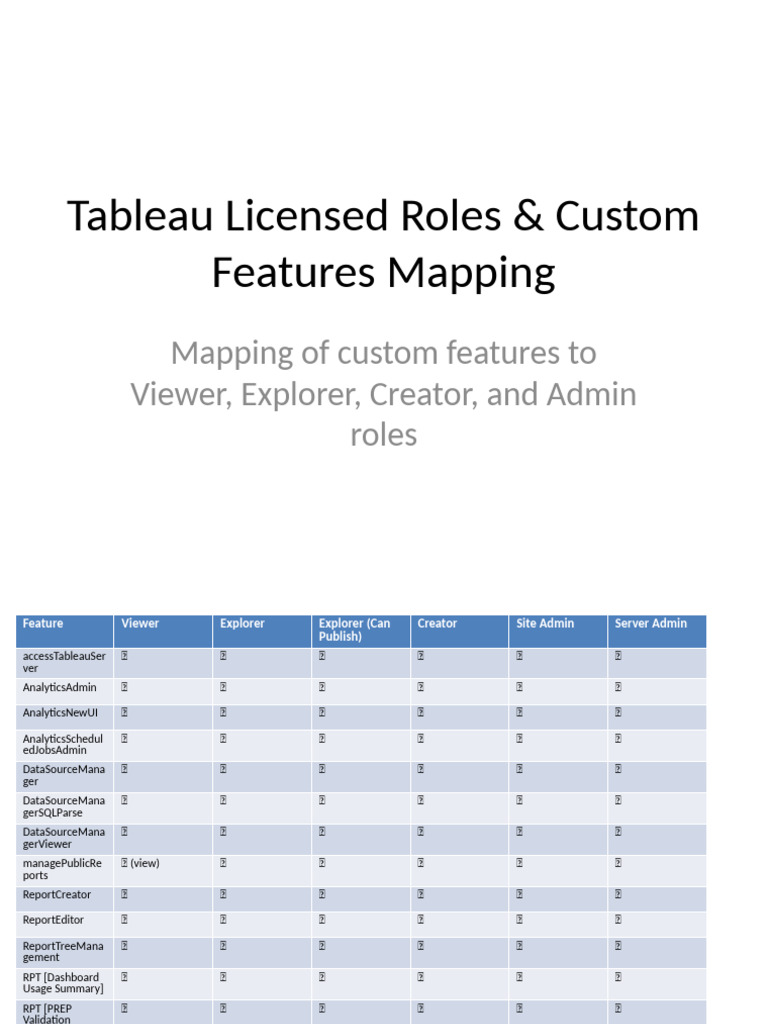 Tableau Role Feature Mapping Guide | PDF