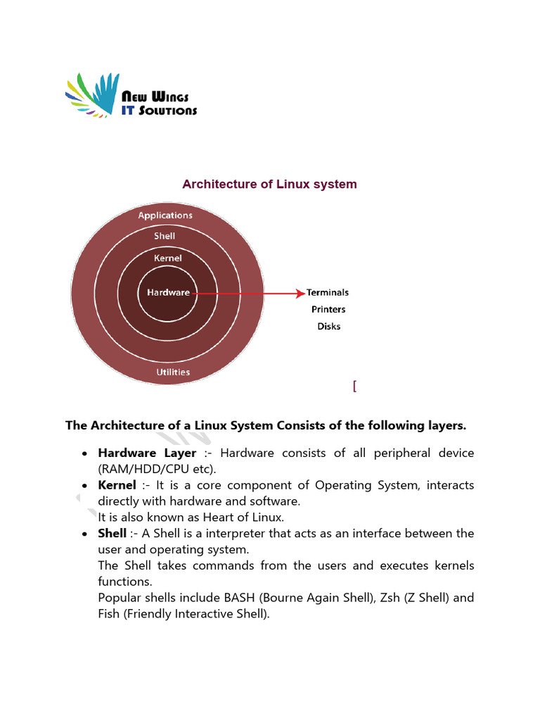 Architecture of Linux System | PDF | Linux | Shell (Computing)