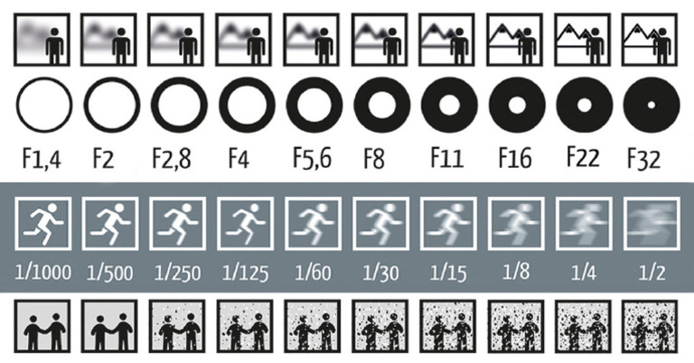ISO Camera Setting Chart | PDF
