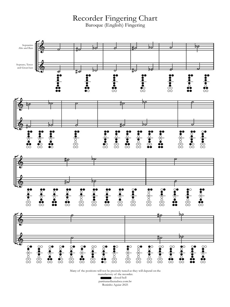 Recorder Fingering Chart | PDF