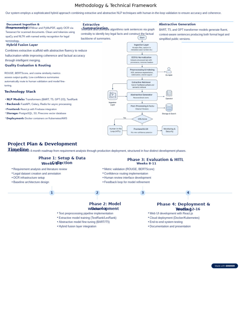 Minor Project Phase1 Template Final | PDF | Cognitive Science | Software Engineering