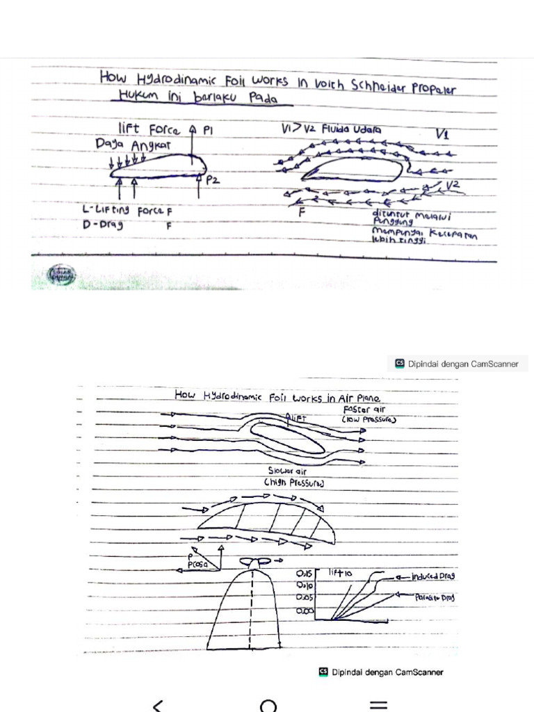 Hydrodinamic | PDF