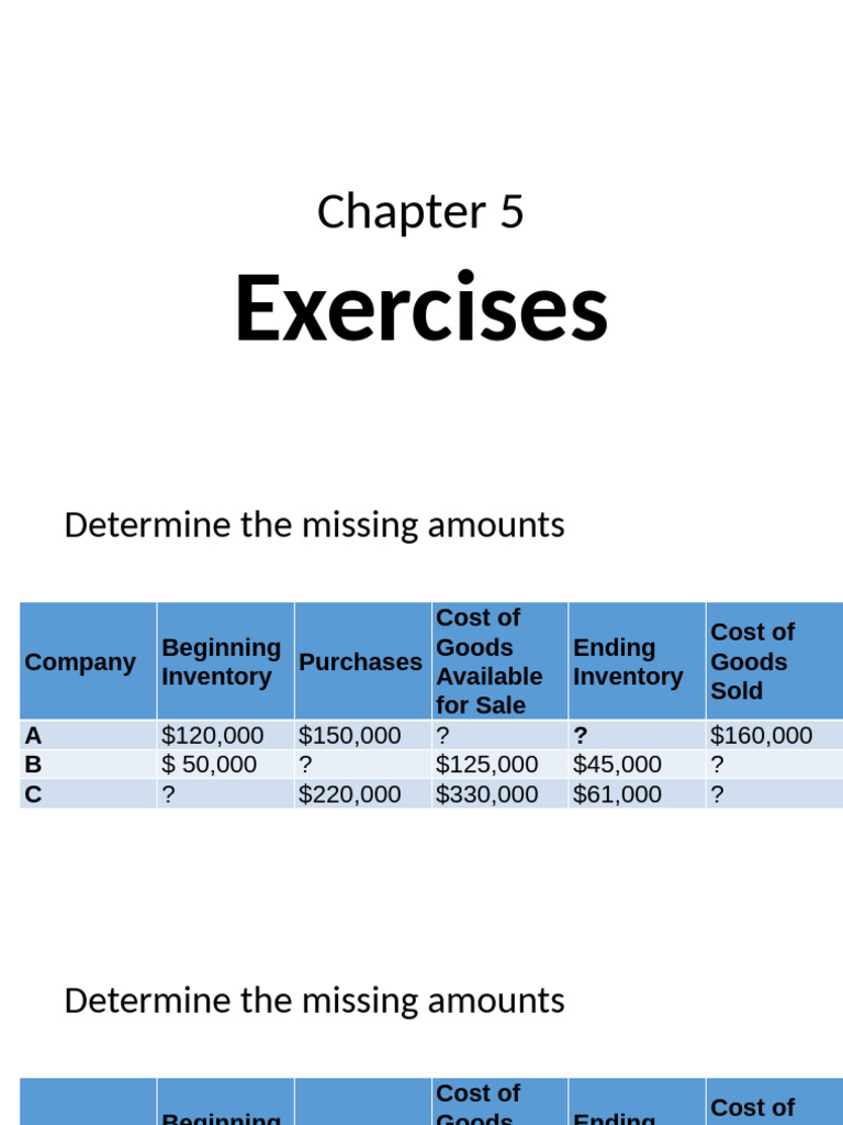 Inventory and Journal Entry Exercises | PDF | Expense | Cost Of Goods Sold