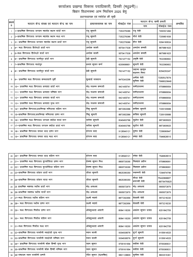 Rasoya Ki Suchi & HM Name No | PDF