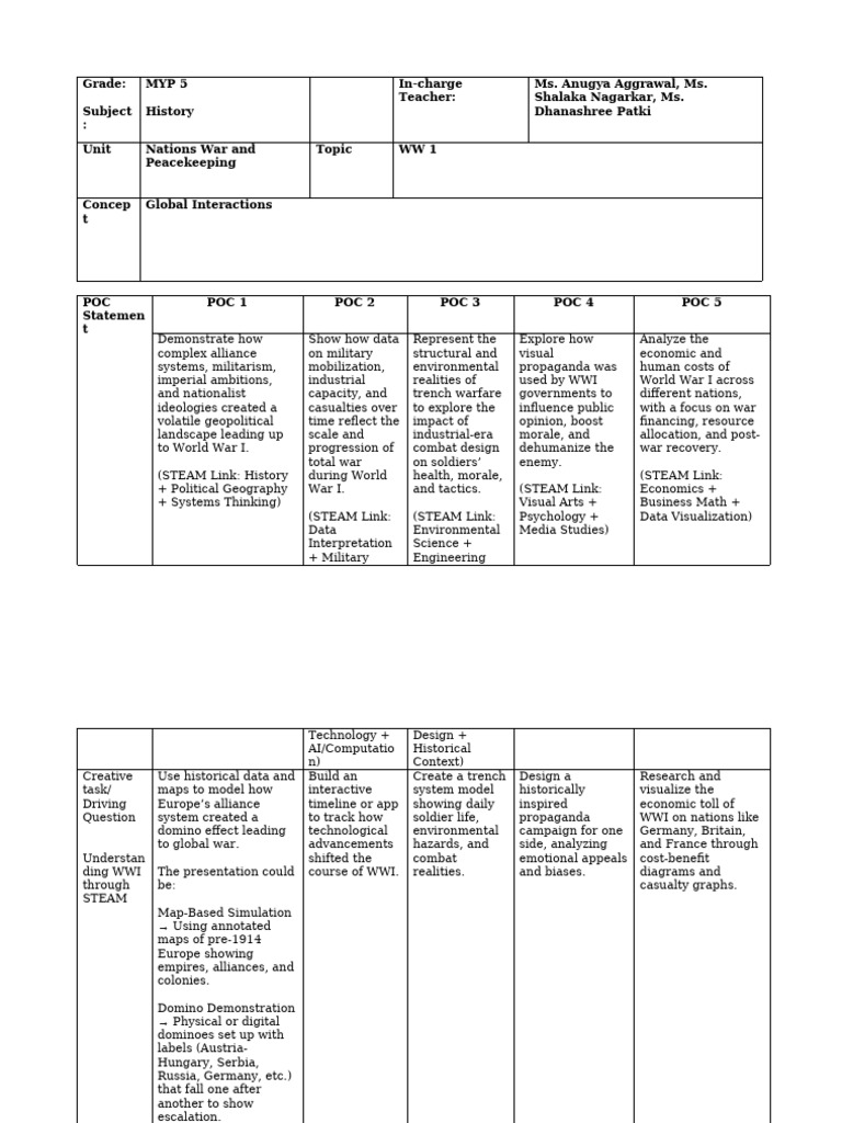 POC - STEAM 1 - History - Grade 10 | PDF | World War I | Military