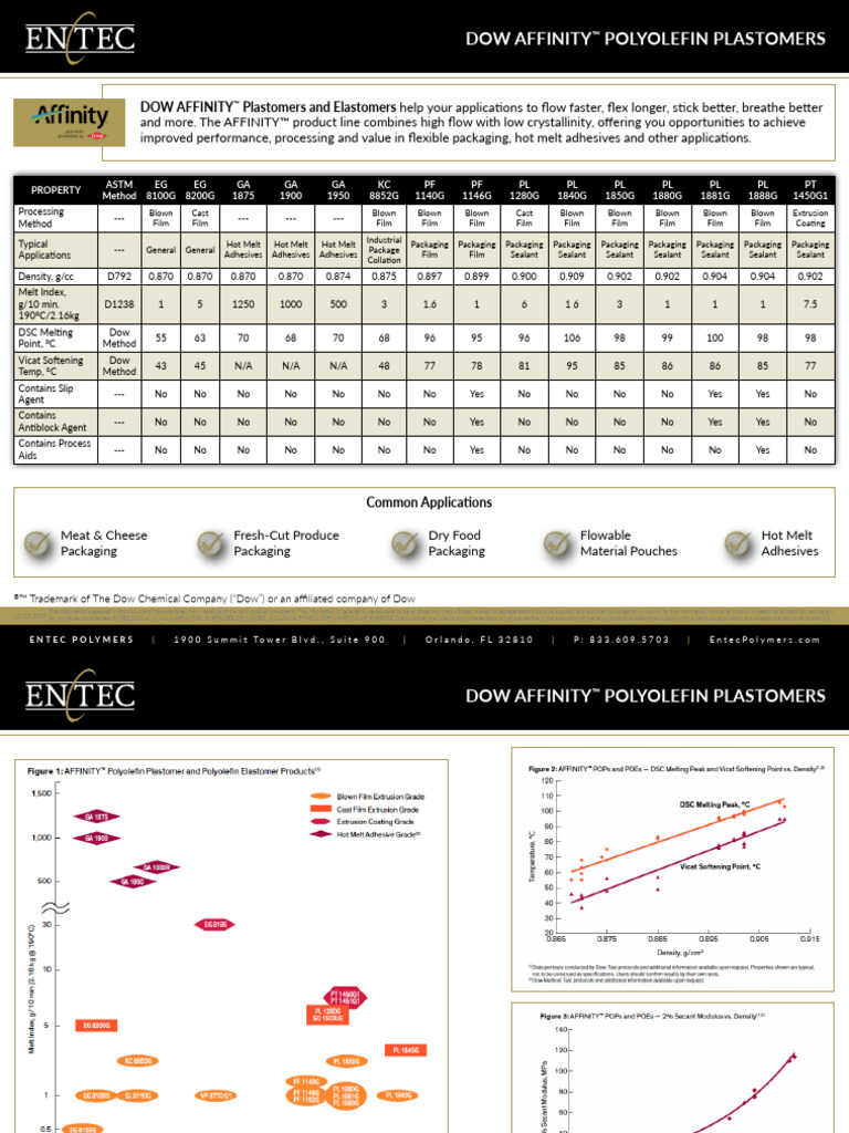 Dow-AFFINITY-Polyolefin-Plastomers | PDF | Materials | Industrial Processes