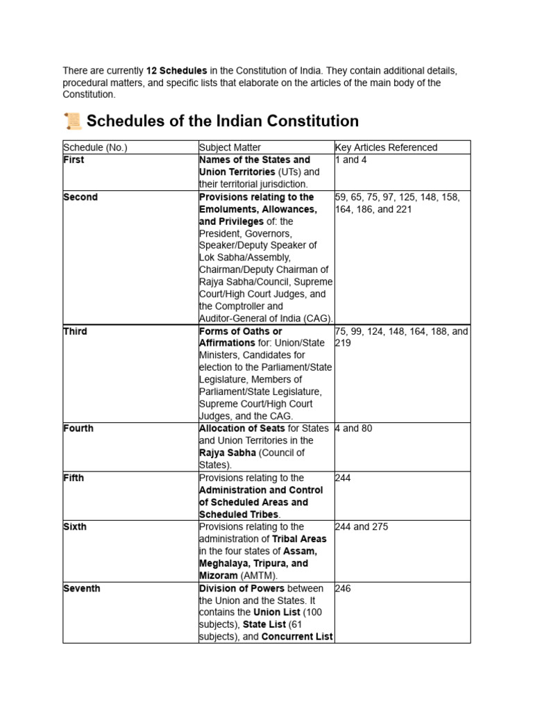 Provide List of Schedules in The Constitution | PDF | Legal Documents ...