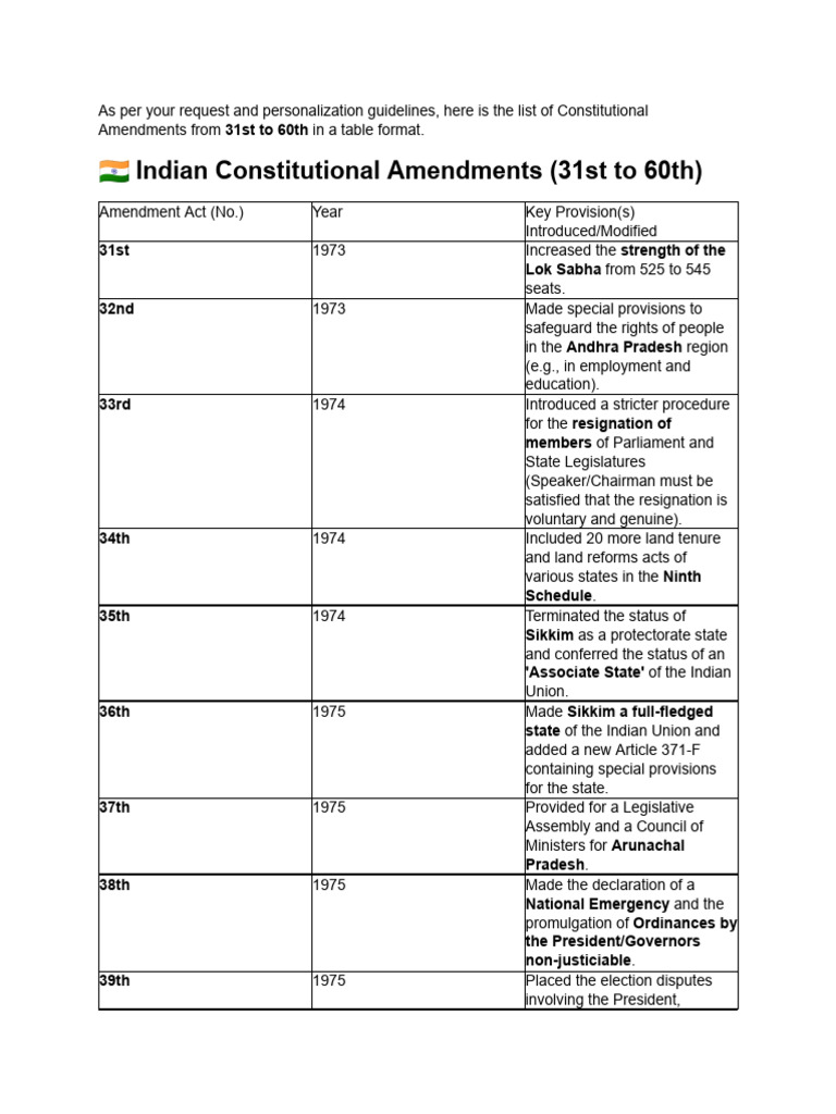 Indian Constitutional Amendments 31-60 | PDF | Government | Government ...