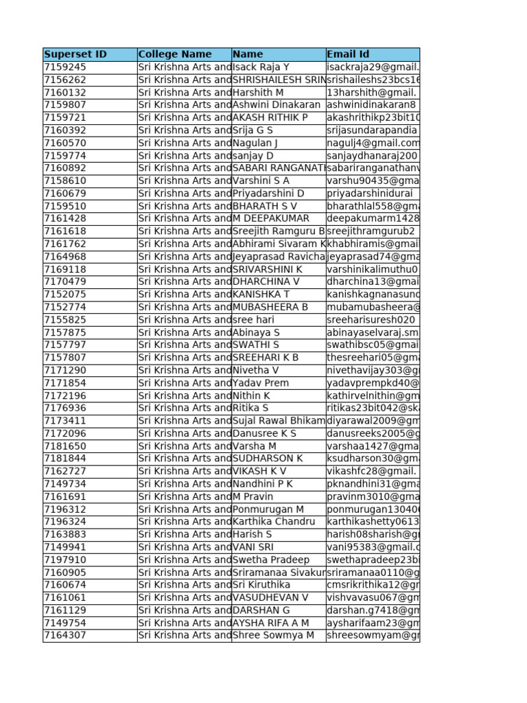 Batch I Final CTS | PDF | Computer Science | Information And ...