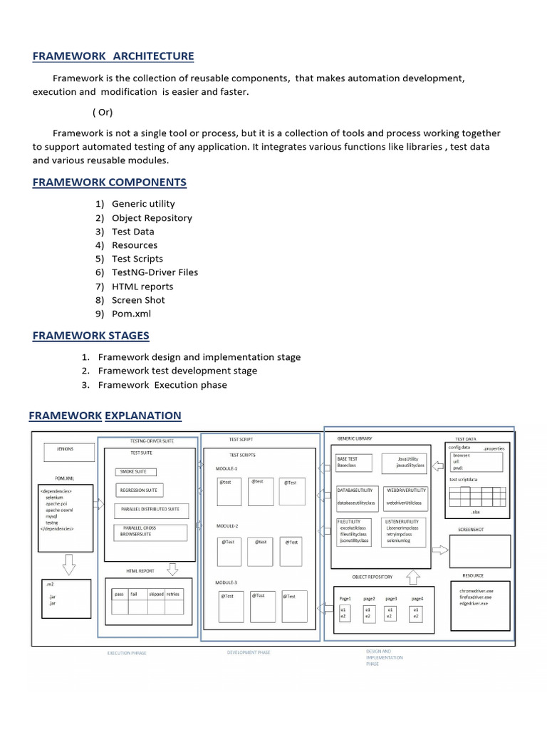 Framework Architecture | PDF | Library (Computing) | Software Framework