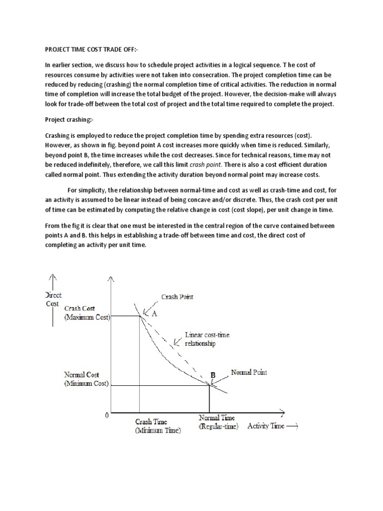 Project Time Cost Trade Off | PDF | Algorithms | Areas Of Computer Science