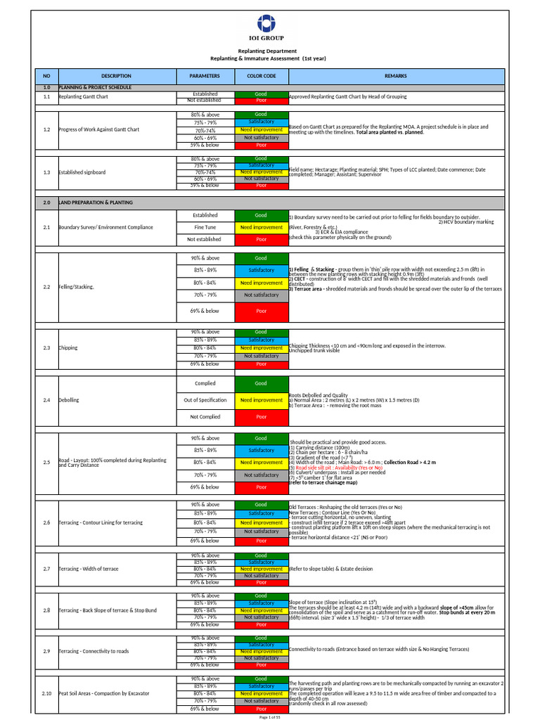 Replanting Department Assessment Parameter 1st Year 14082024 | PDF | Pest (Organism) | Horticulture