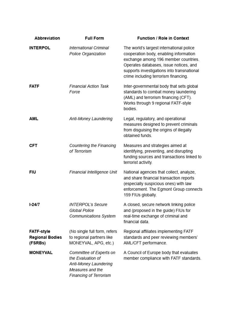 Un Bodies Related Full Forms Bs | PDF | National Security
