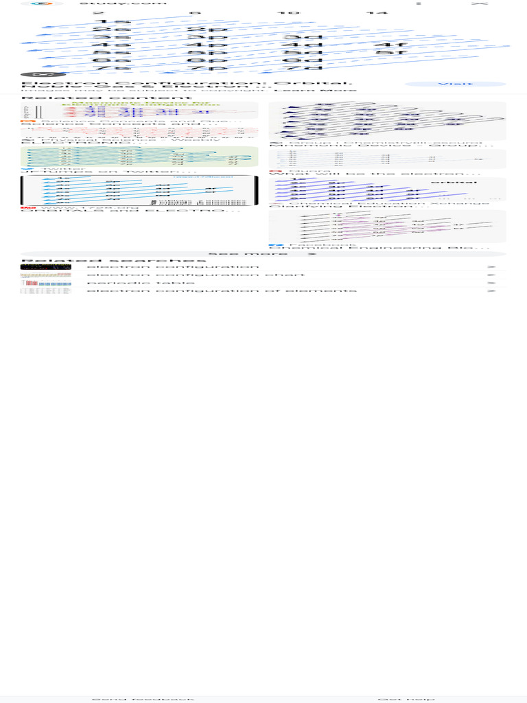 spdf | PDF | Electron Configuration | Atomic Orbital