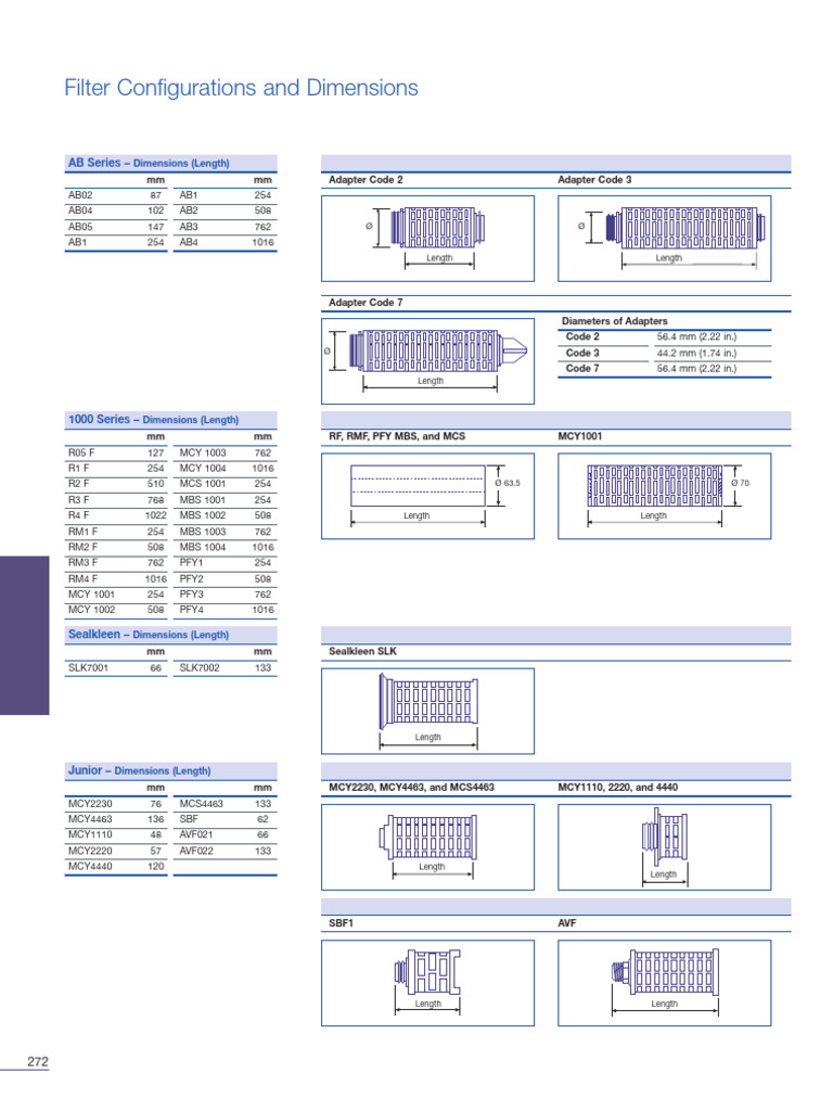 155 - Filter Configurations and Dimensions | PDF