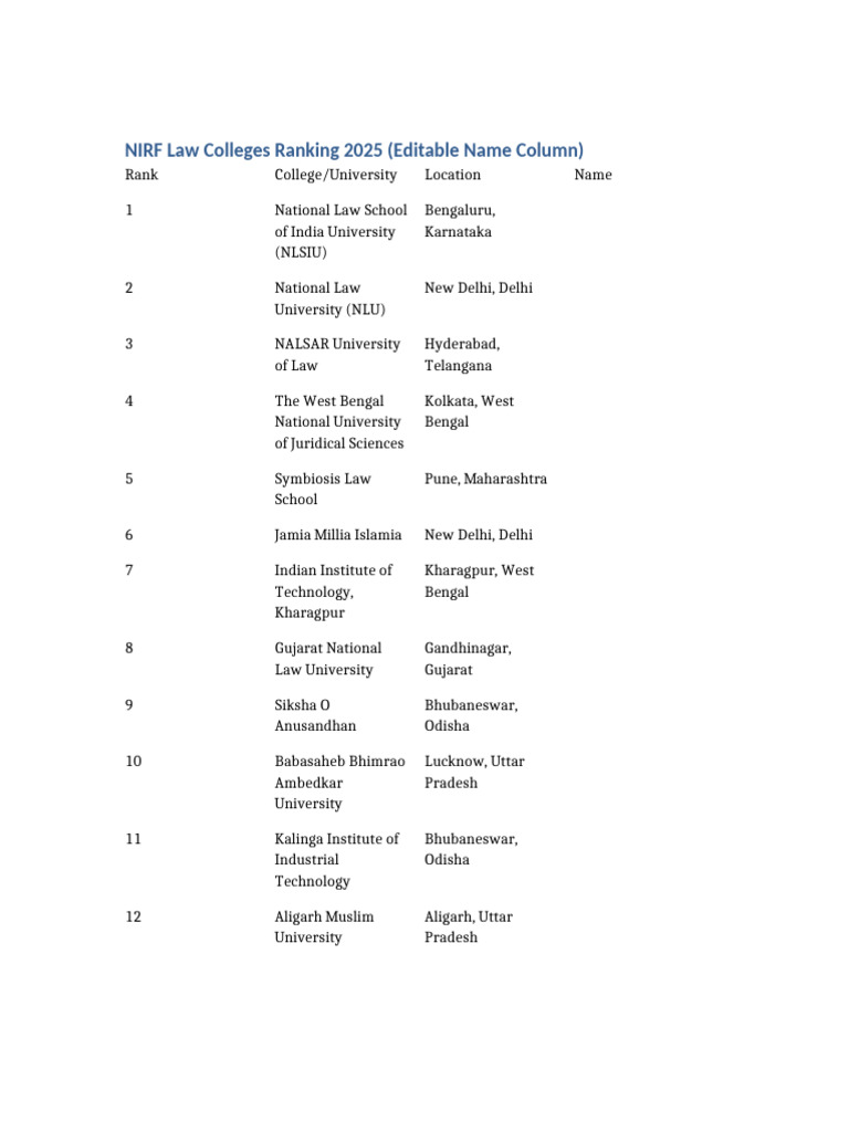 NIRF Law Colleges Ranking 2025 With Name Column | PDF | South Asia