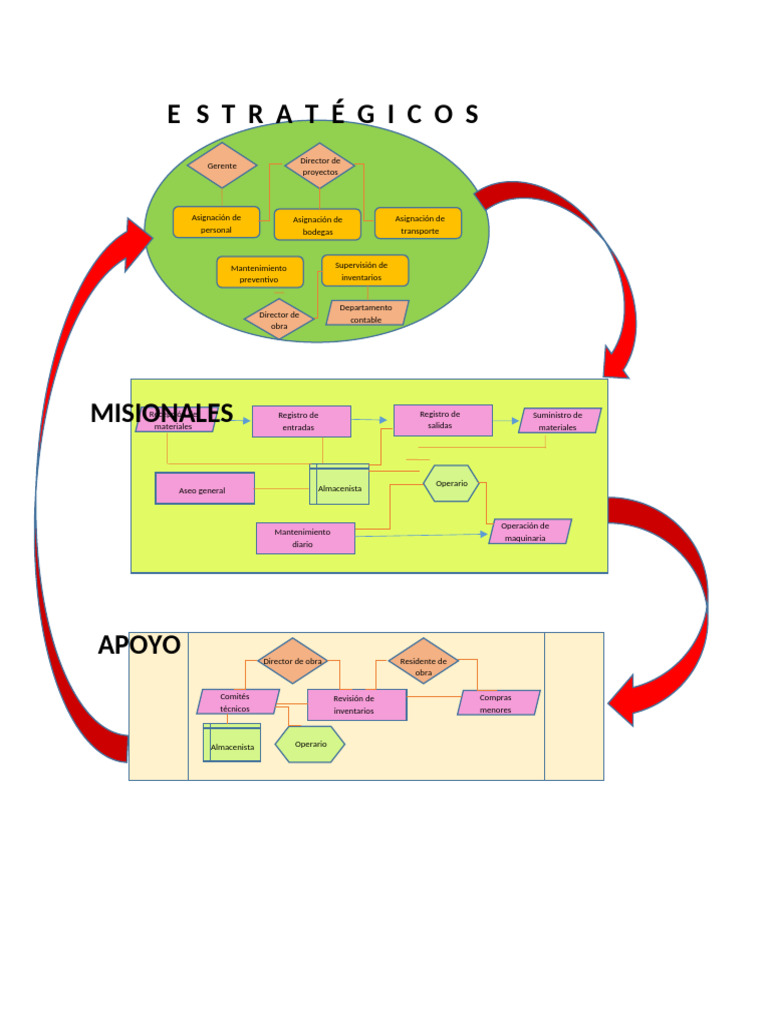 Mapa de Procesos | PDF