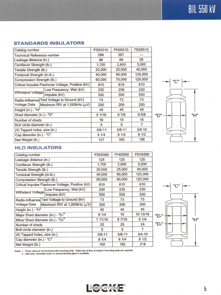 NGK Locke SP2 Catalog | PDF
