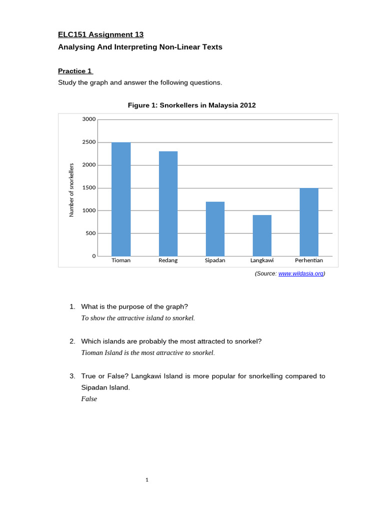 ElC151 Assignment 13 | PDF | Cybercrime | Smart Card