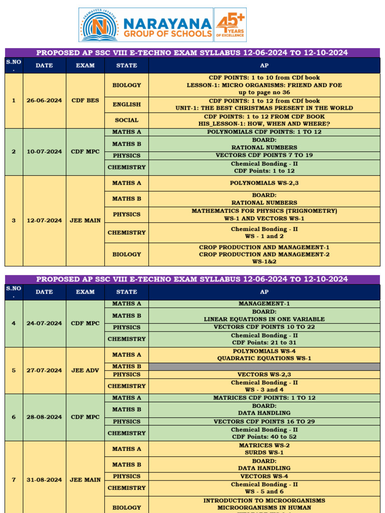Proposed AP Ssc Viii E-techno Exam Syllabus 12-06-2024 to 12-10-2024 ...