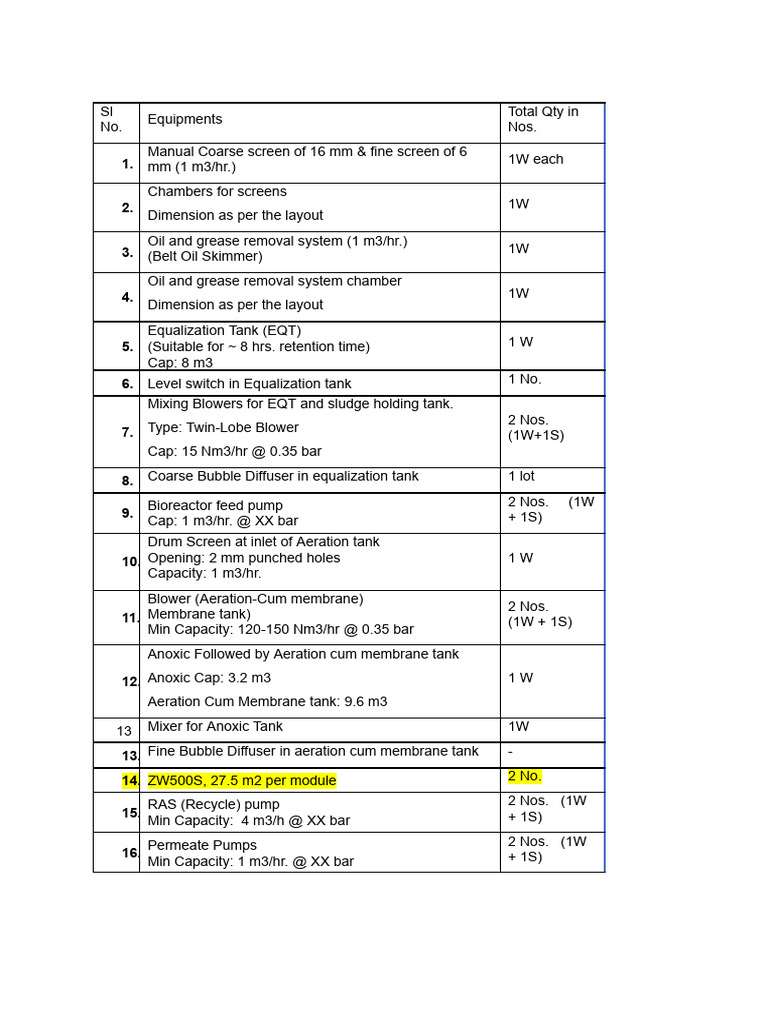 STP Equipment and Installation Overview | PDF | Pump | Membrane