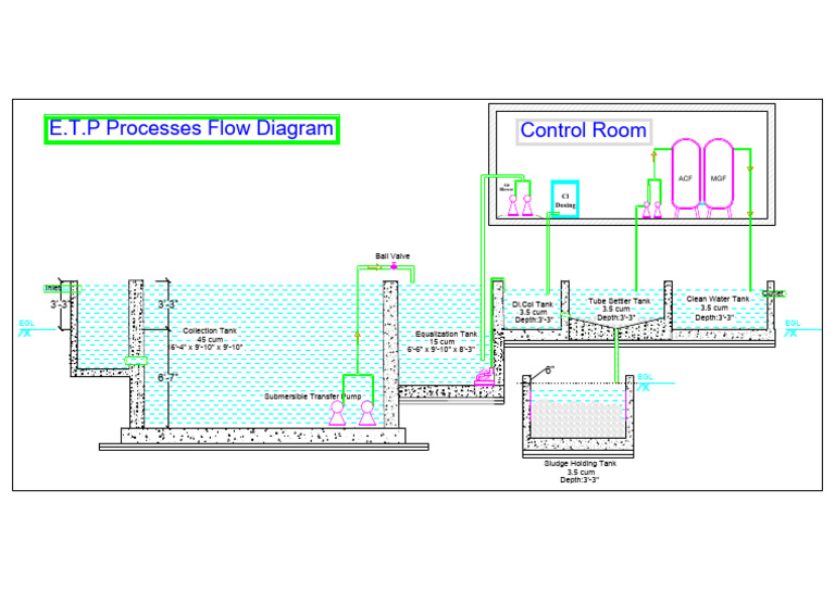 MWMP-ETP - Proccess Flow Diagraml | PDF | Turbomachinery | Gases