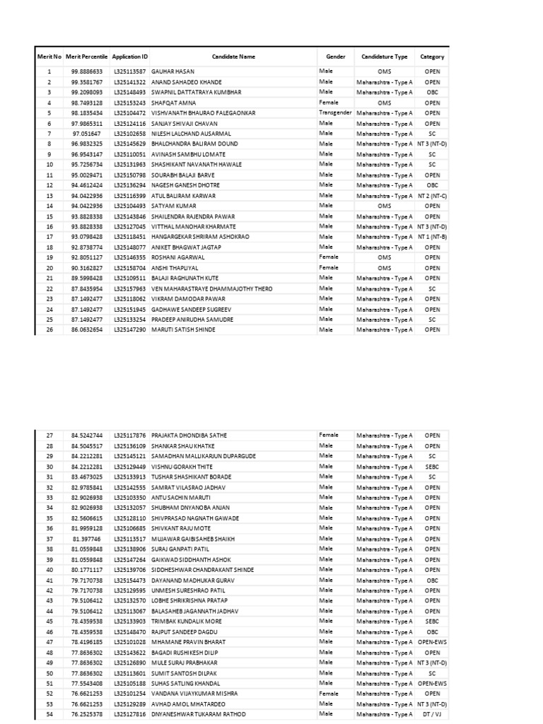 IL Merit List LLB 3 1 | PDF