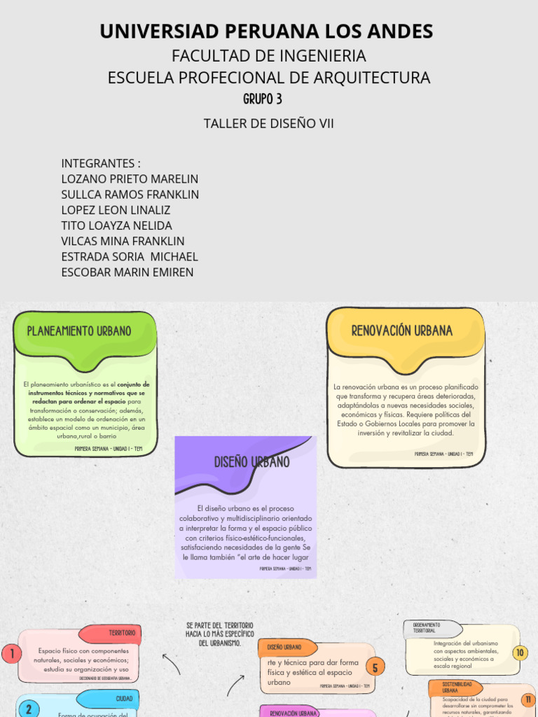 Presentación de Gráficos Visuales Mapas Conceptuales para Brainstorming ...