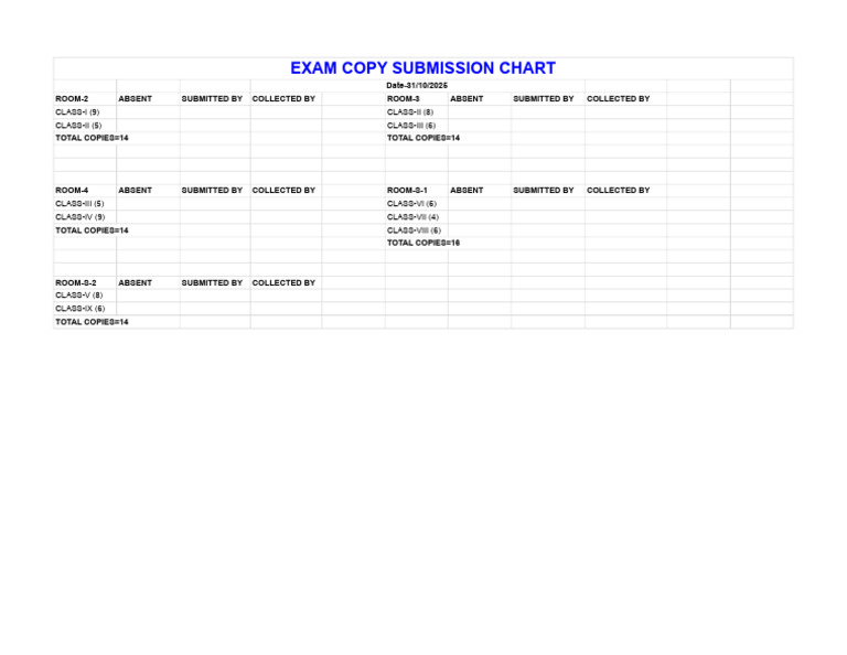Exam Copy Submission Summary 2025 | PDF