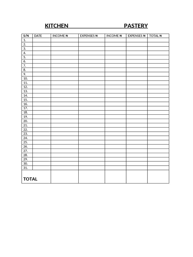 Kitchen Expenses and Income | PDF