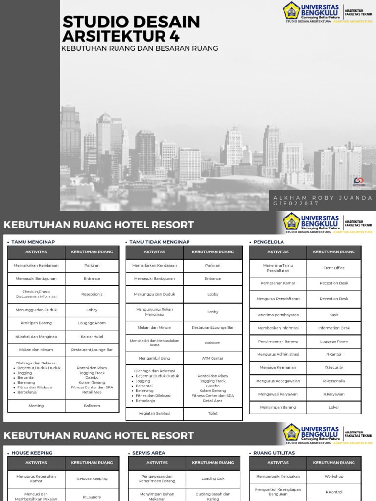 Kebutuhan Ruang Hotel Resort dan Retail | PDF