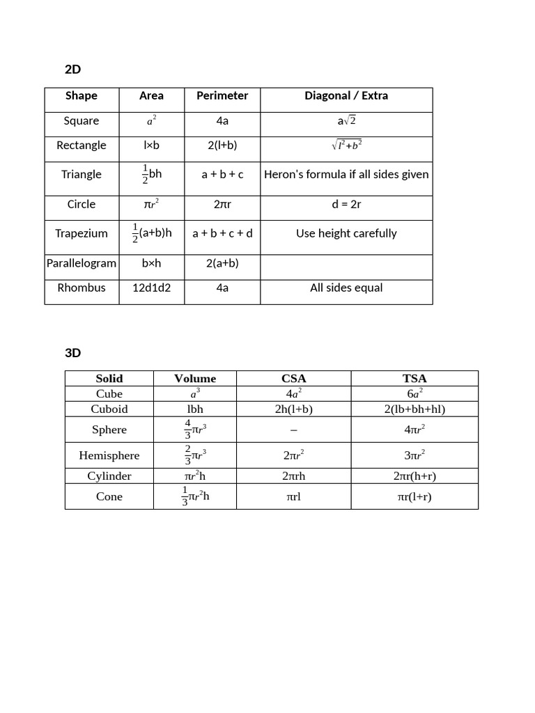Geometry Formulas for 2D and 3D Shapes | PDF