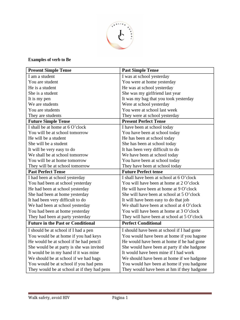 Examples of Verb To Be29 | PDF | Grammatical Tense | Perfect (Grammar)