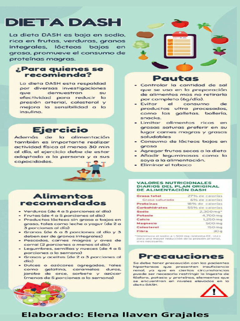 Dieta Dash | PDF