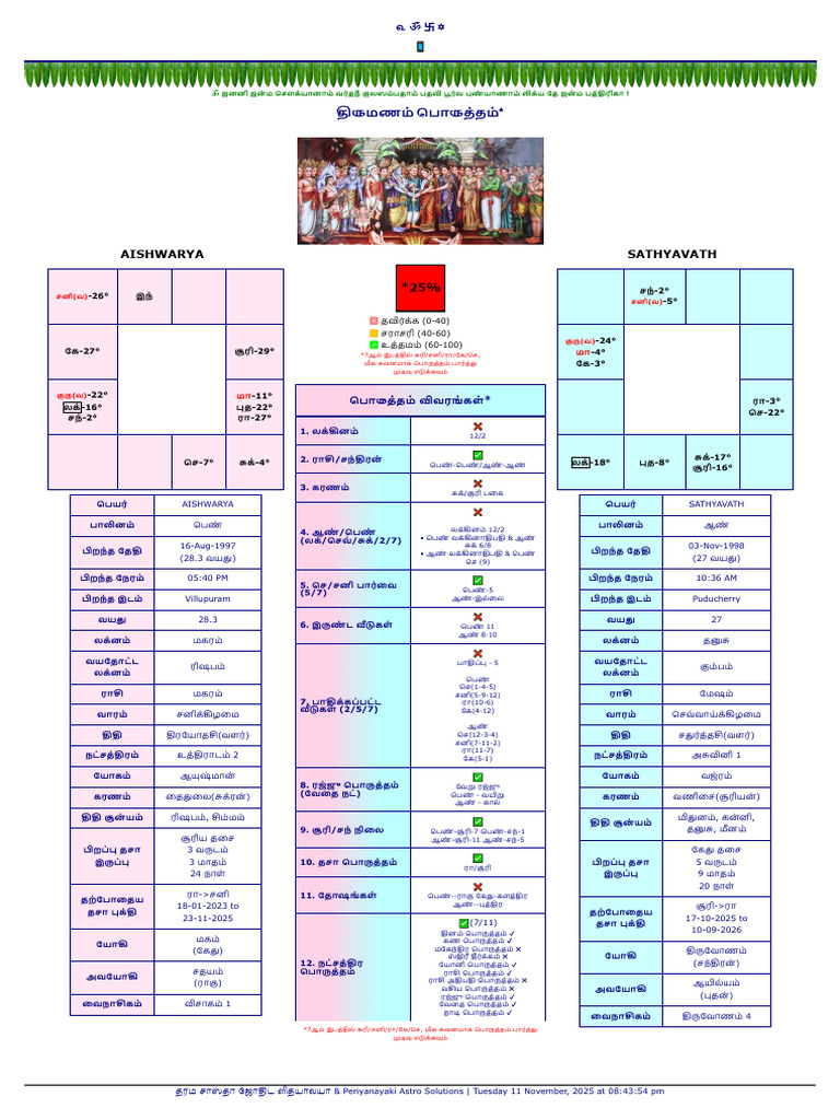 Marriage Matching | PDF