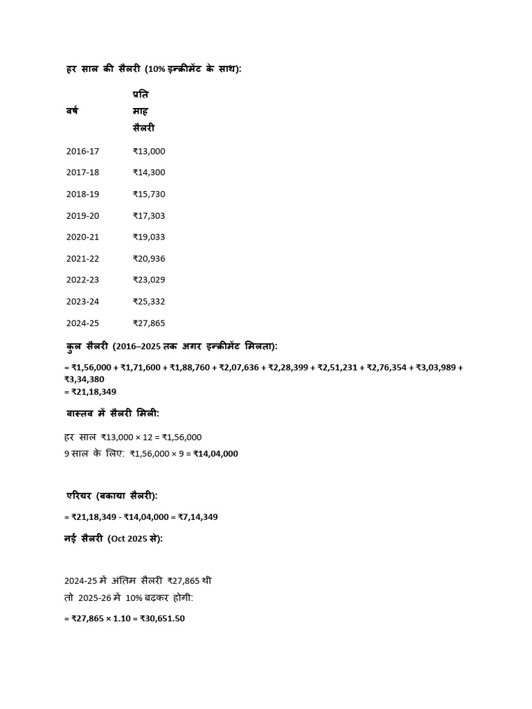 Amit Bishnoi | PDF
