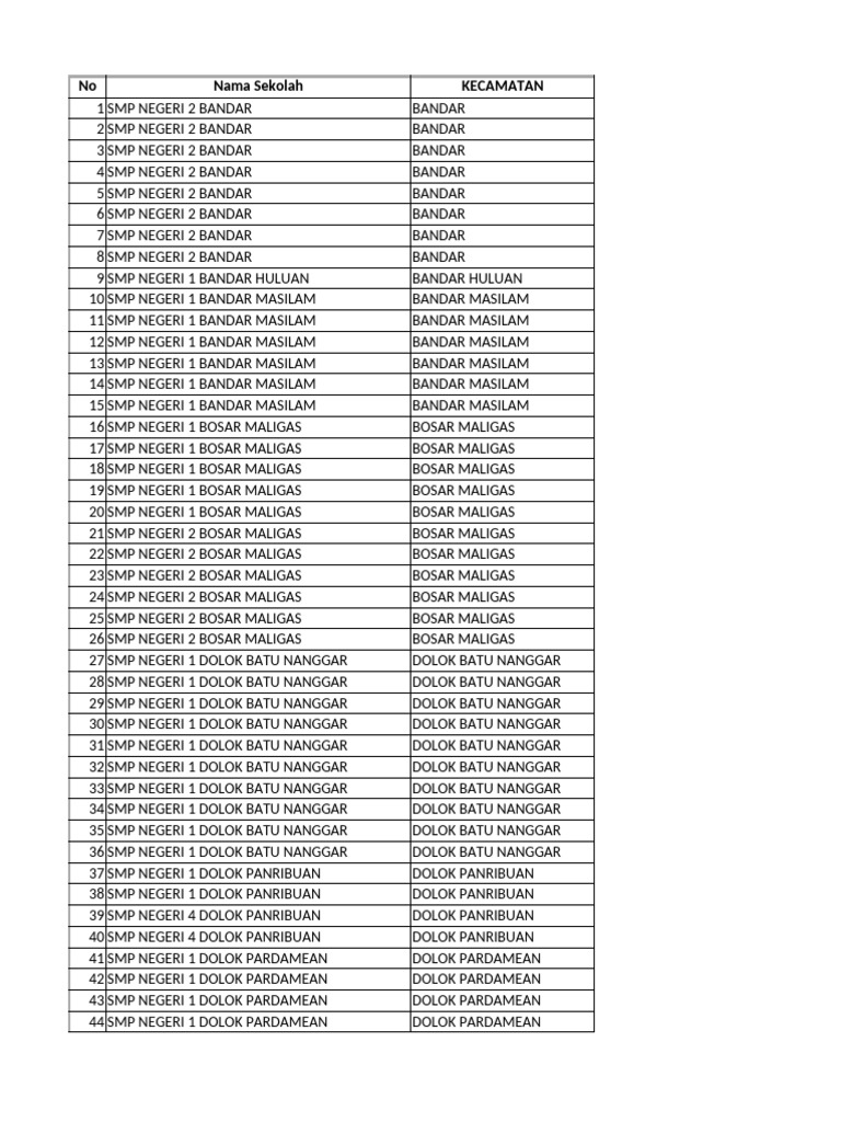 Tamsil Semester 2 Jenjang SMP Tahap 2 | PDF